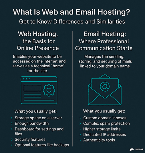 Email Hosting vs. Web Hosting: Choose the Right Infrastructure for Your ...